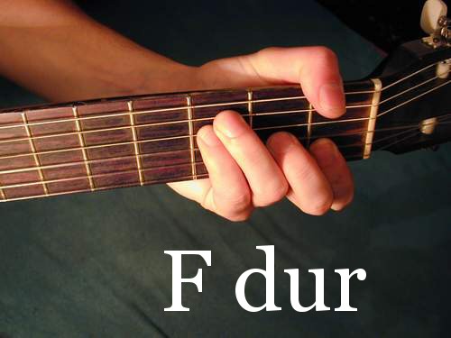 Akordy na kytaru, fotky hmatů